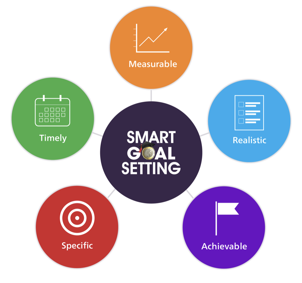 Make your 2024 Epic with Financial Goal Setting Techniques - Red Star ...