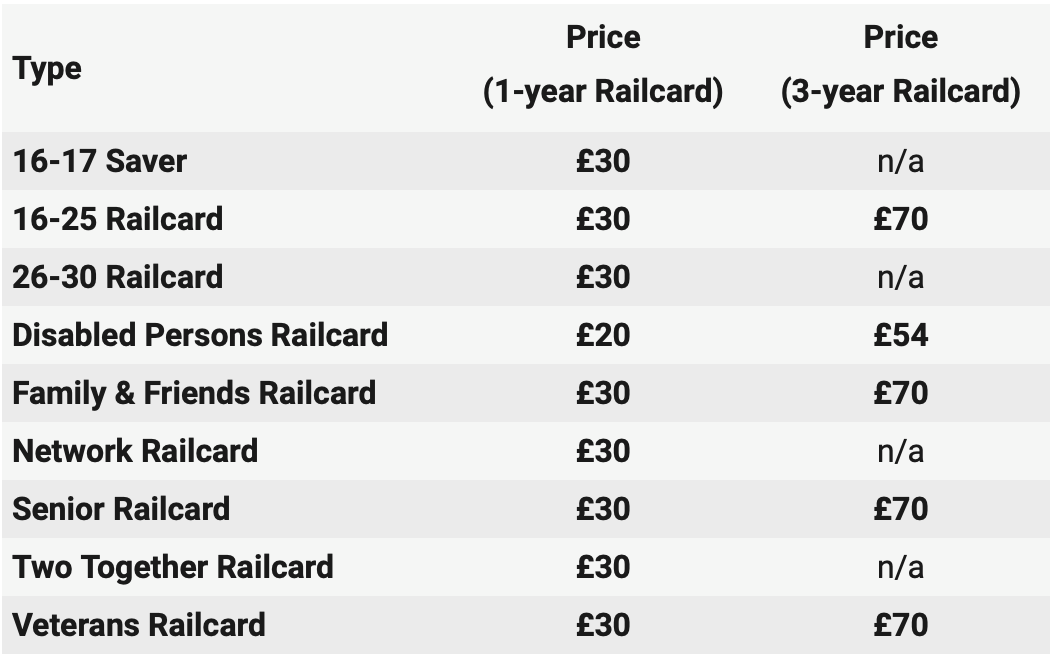 Explaining UK Train Tickets - Red Star Education Blog